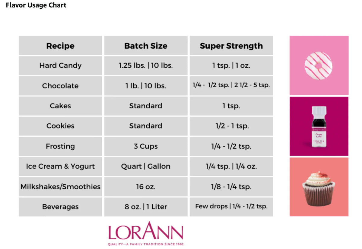 Key Lime Flavor Oil 2 Drams Twin Pack - LorAnn Oil – thecookiery.ca